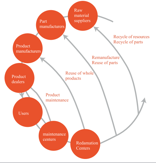 An extensive history of the Circular Economy - Faciō