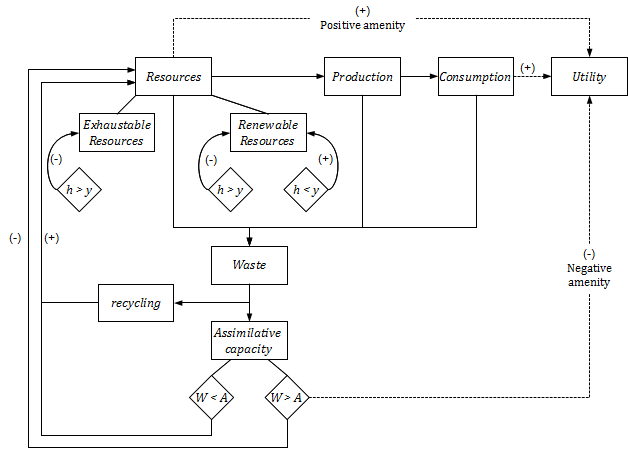 An extensive history of the Circular Economy - Faciō